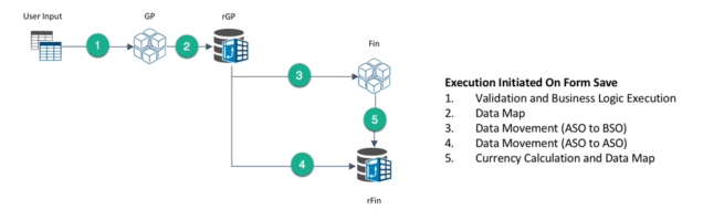 Adventures in Groovy – Part 21: Real Time Data Movement (Getting REALLY Groovy) – in2Hyperion