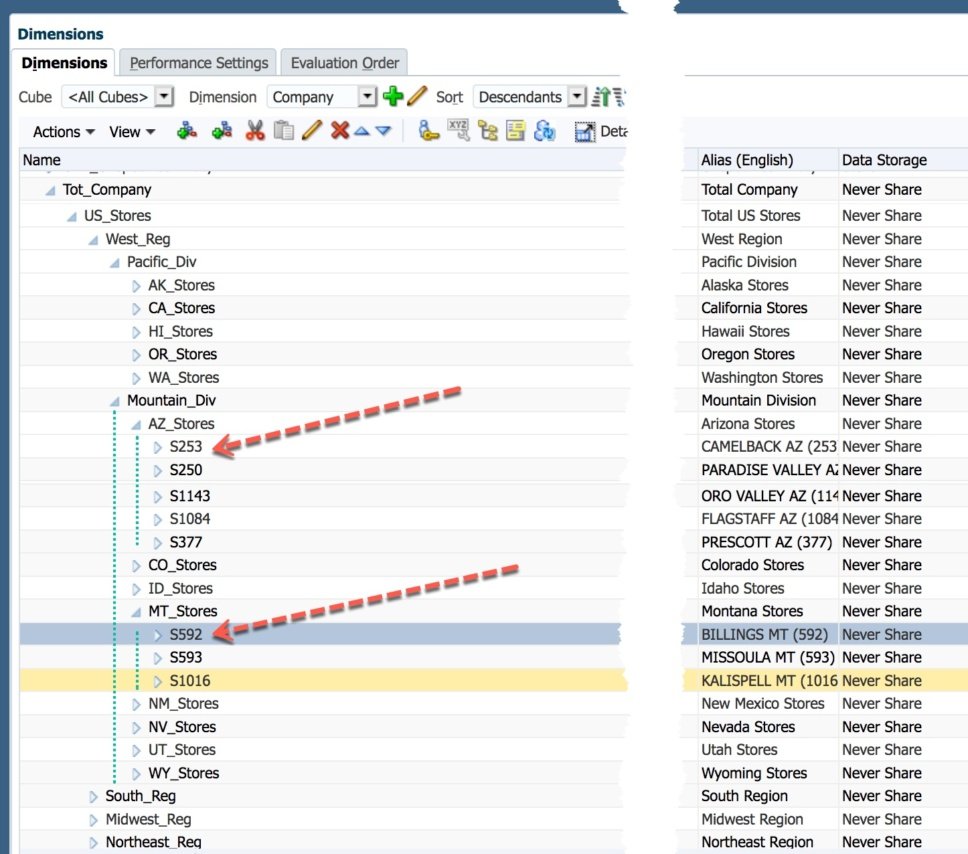 Adventures in Groovy – Part 39: First Common Parent – in2Hyperion